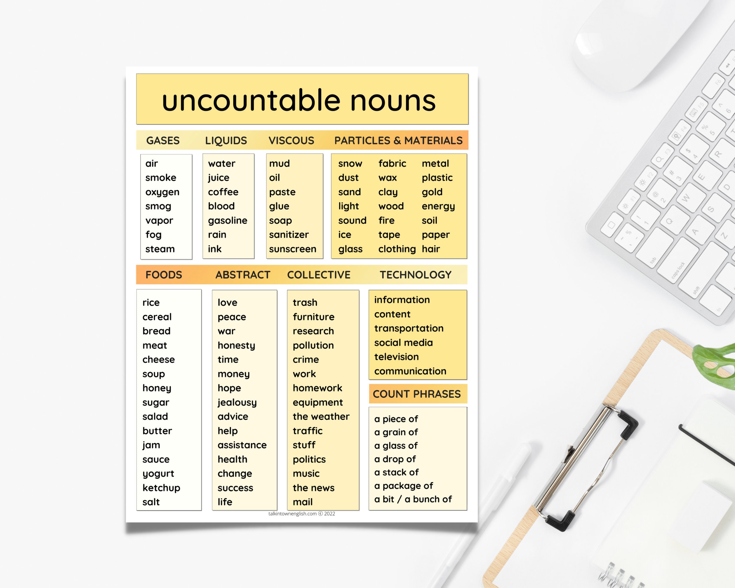 List of Common Uncountable Nouns Expressions of Quantity Posters ...
