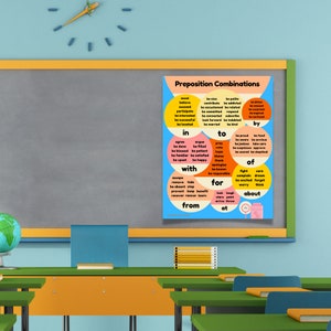 Preposition Poster: ESL Grammar Chart, Classroom Decor (digital ...