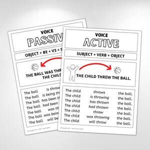 Buy 12 Verb Tenses Posters for ESL, English: Grammar Anchor Charts With ...