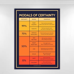 ESL Grammar Charts: Modals of Obligation, Ability, Certainty (digital ...
