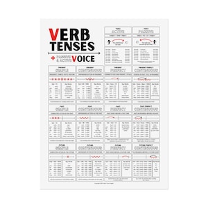 English Verb Tenses Poster, Classroom Wall Art, Learning Decor, ESL ...