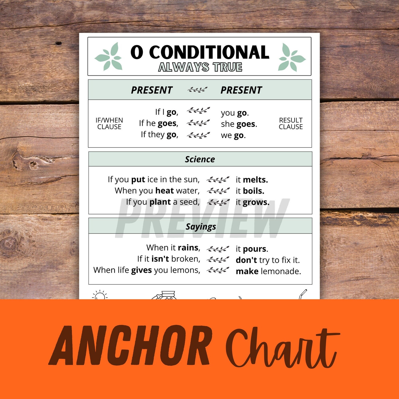 Zero Conditional Grammar ESL Activity Pack: If Clauses, Proverbs ...