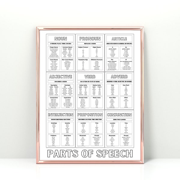 Parts of Speech Posters - Etsy