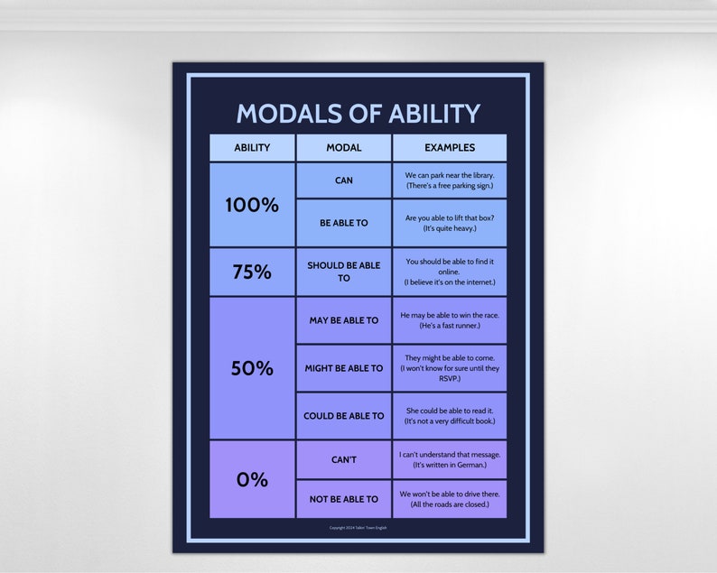 ESL Grammar Charts: Modals of Obligation, Ability, Certainty (digital Download) - Etsy