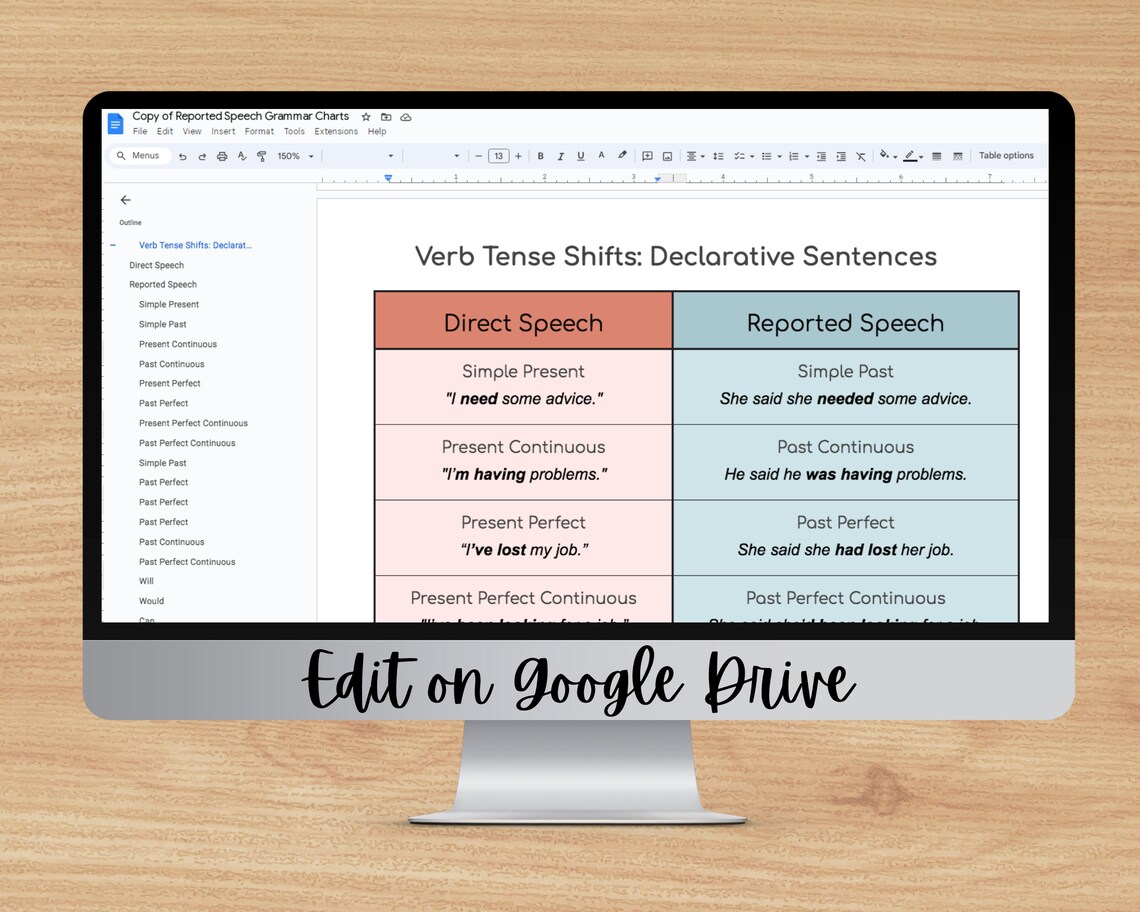 Reported Speech ESL Worksheets and Presentation PDF Lesson Plan and ...
