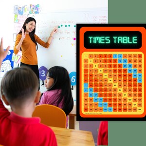 Multiplication Times Table Poster, Homework Helper, Classroom Math ...