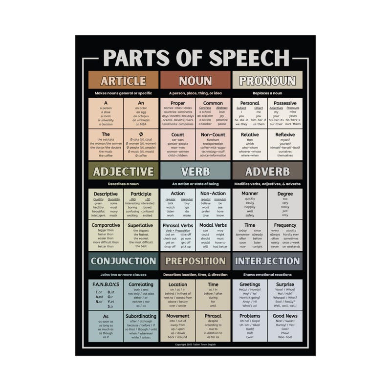 Grammar Posters - Etsy
