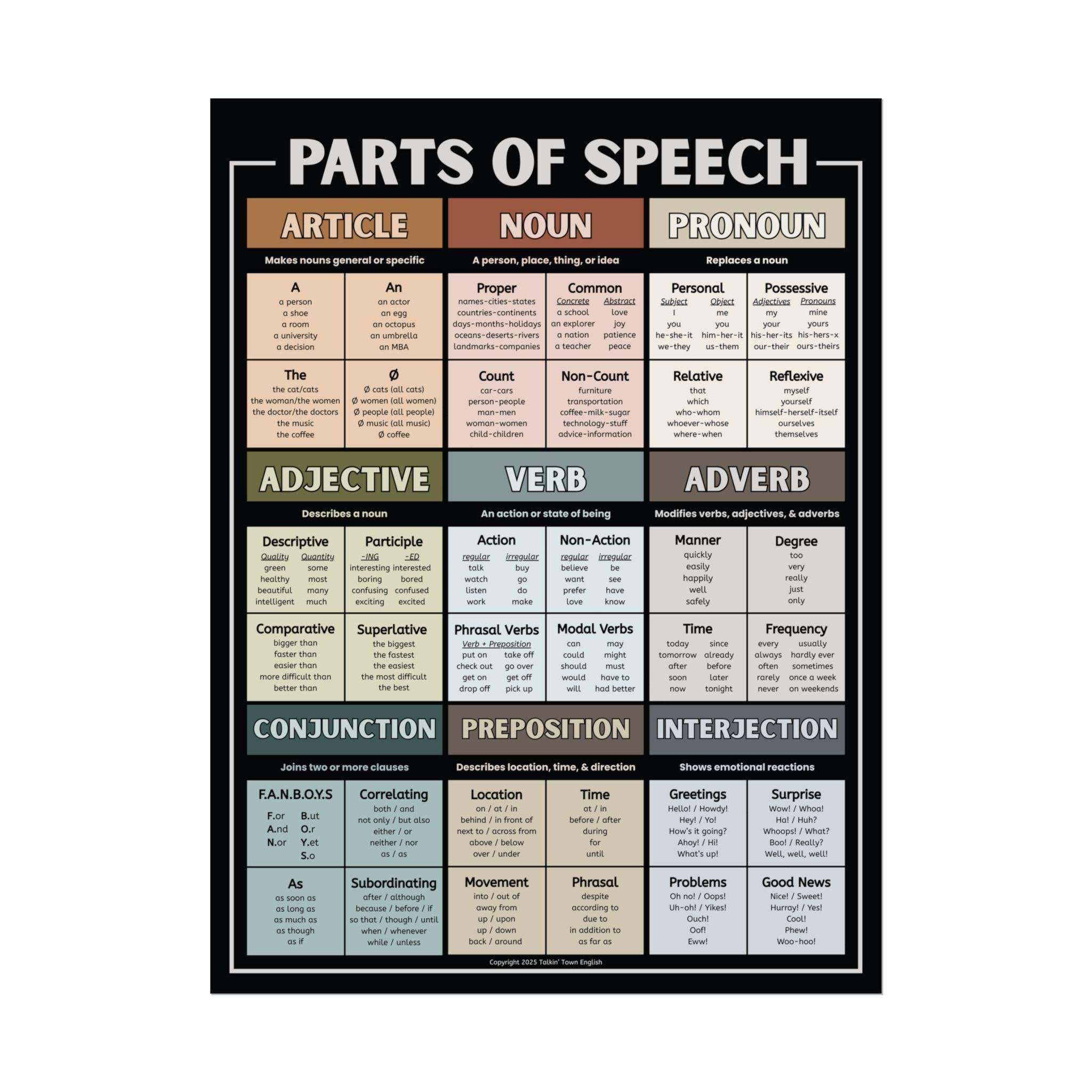 Parts of Speech Chart: ESL Grammar Poster (PDF) - Etsy Canada