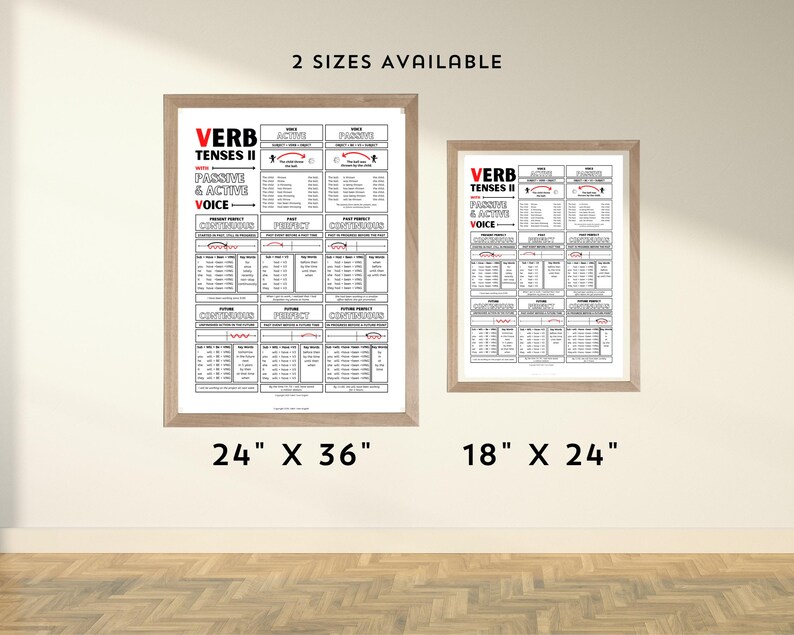 Advanced English Verb Tenses Poster + Active and Passive Voice ...
