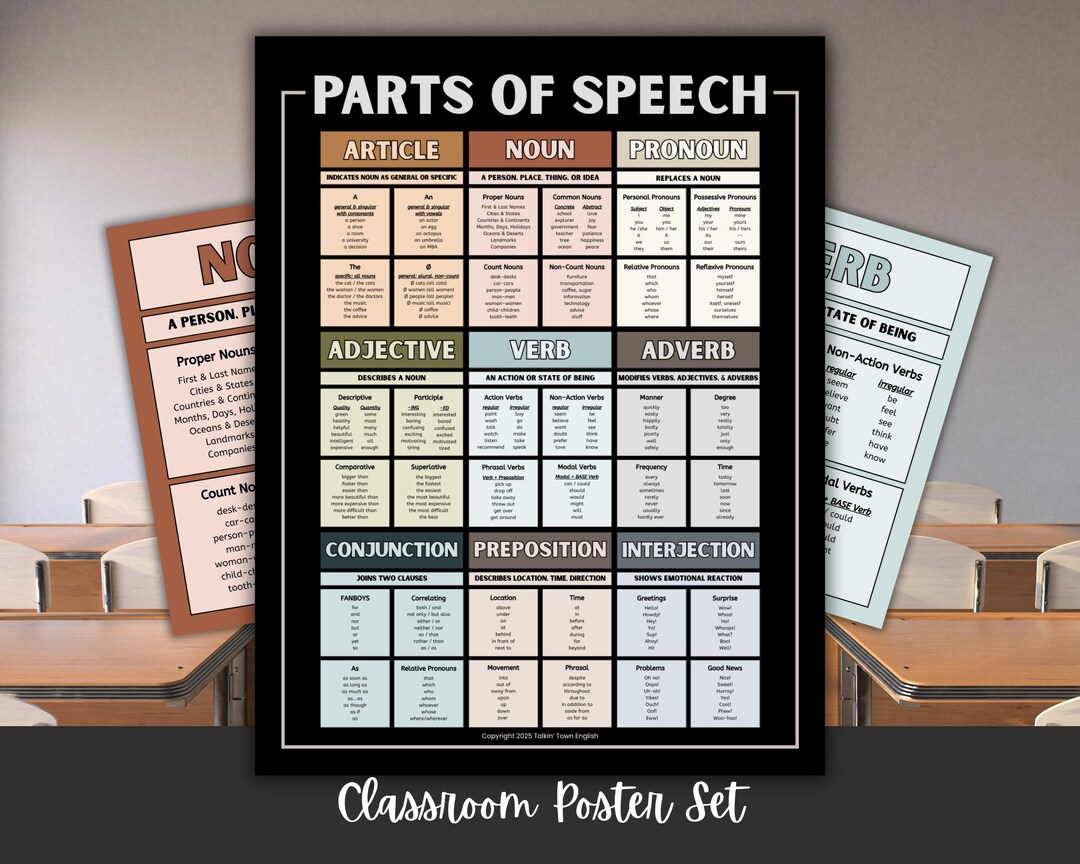 Parts of Speech Poster, Digital Download PDF, Classroom Language Arts ...
