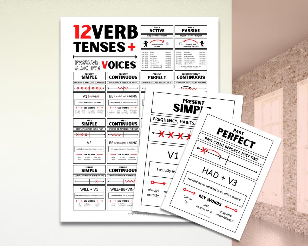 Verb Tenses Posters for ESL, English: Grammar Anchor Charts With 12 ...