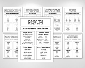 12 Verb Tenses Posters for ESL, English: Grammar Anchor Charts With 12 ...