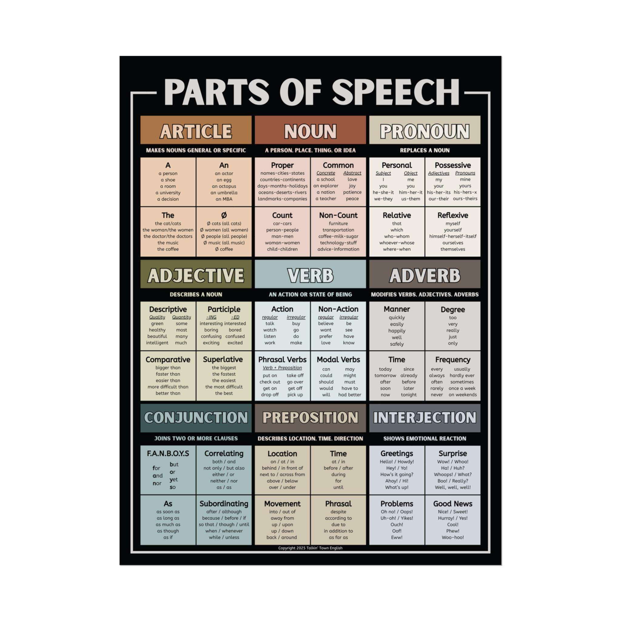 Parts of Speech Chart, ESL Grammar Poster, Classroom Wall Art, Learning ...