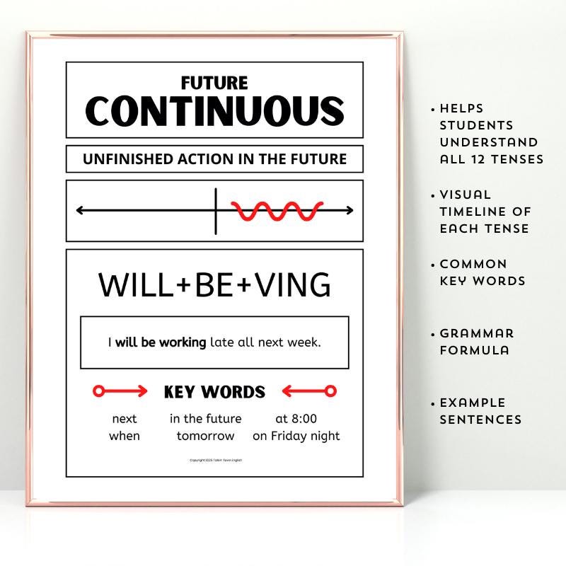 ESL Verb Tenses Chart: Grammar Anchor Charts (digital Download) - Etsy