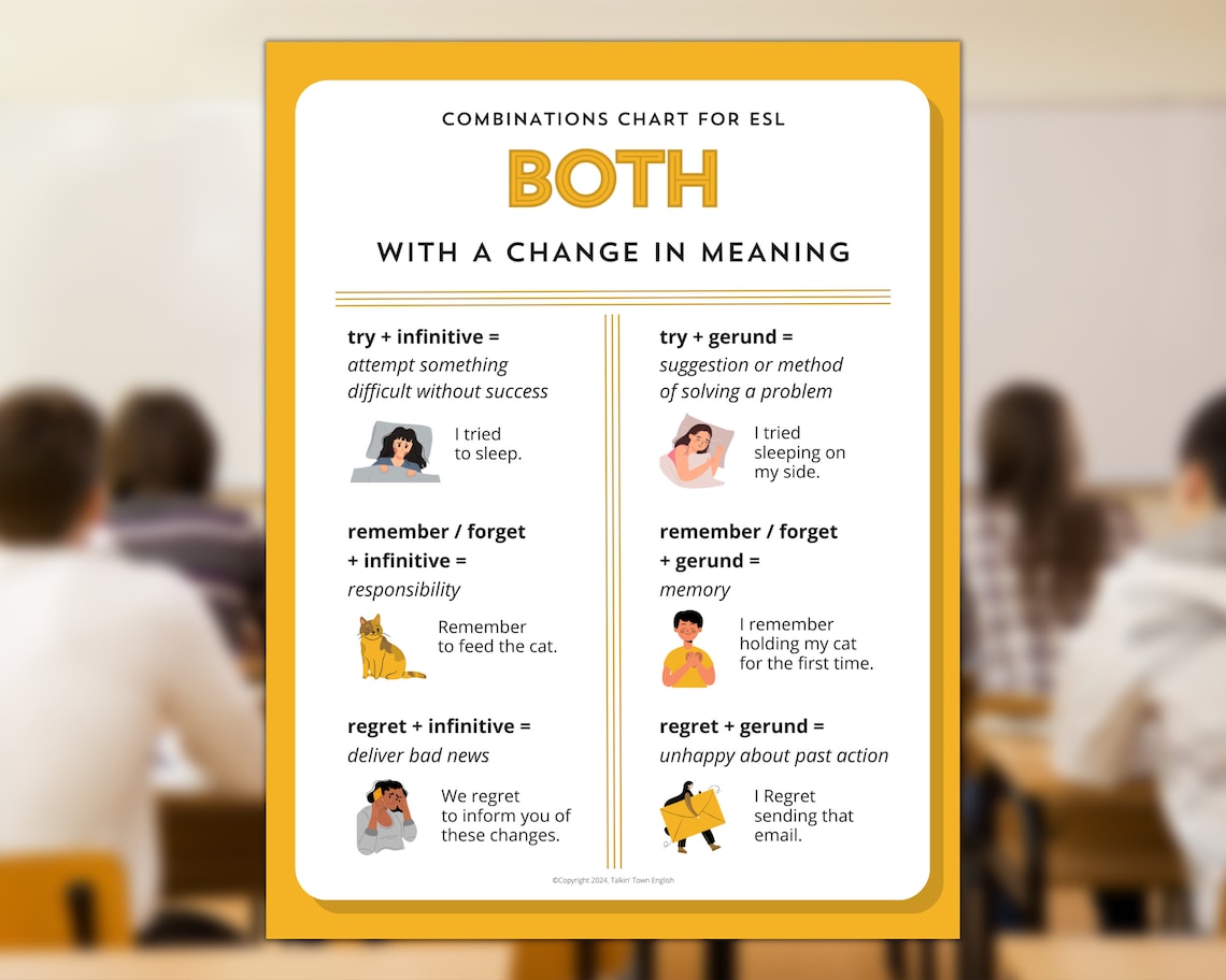 Gerund and Infinitive Anchor Charts PDF for ESL/ELL English Teaching ...