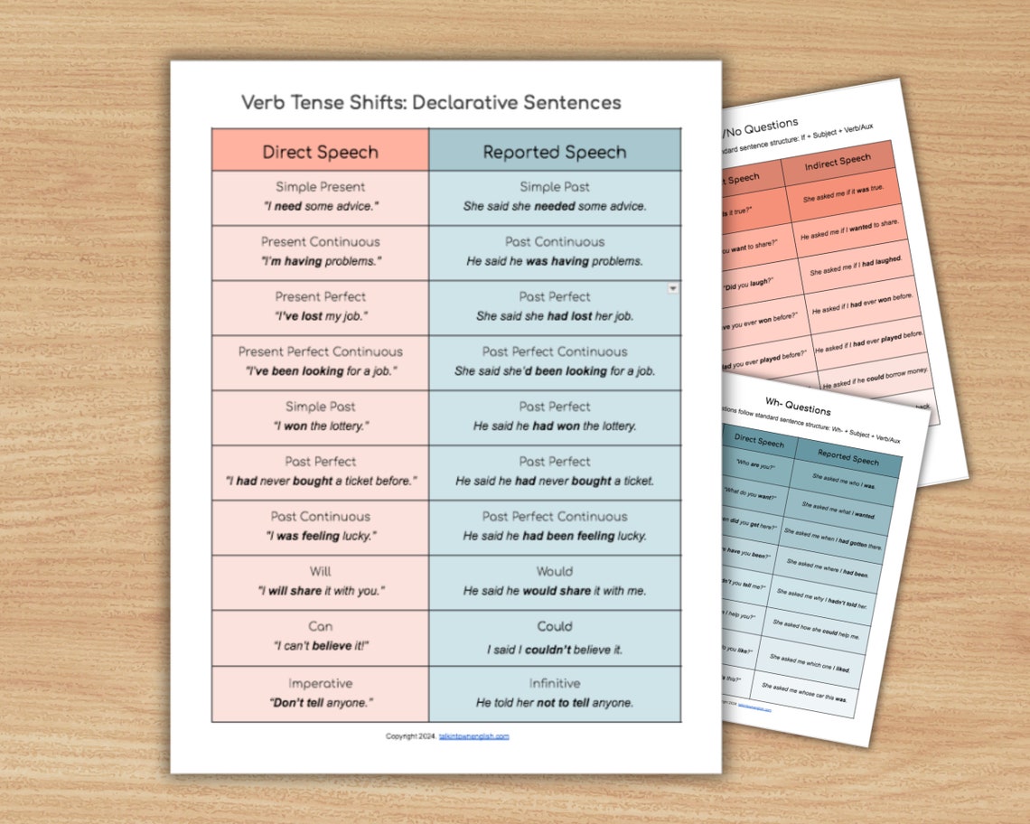 Reported Speech ESL Worksheets and Presentation PDF Lesson Plan and ...