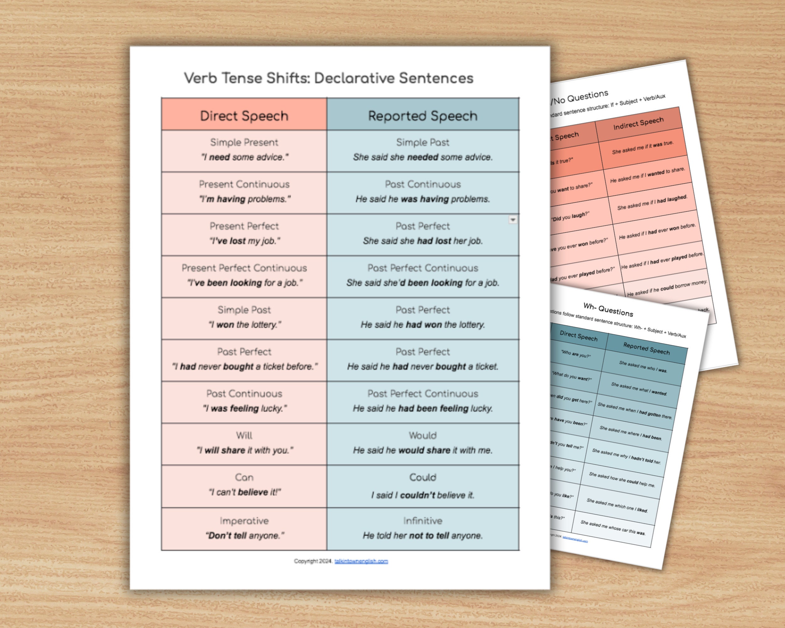 Reported Speech ESL Worksheets and Presentation PDF Lesson Plan and ...