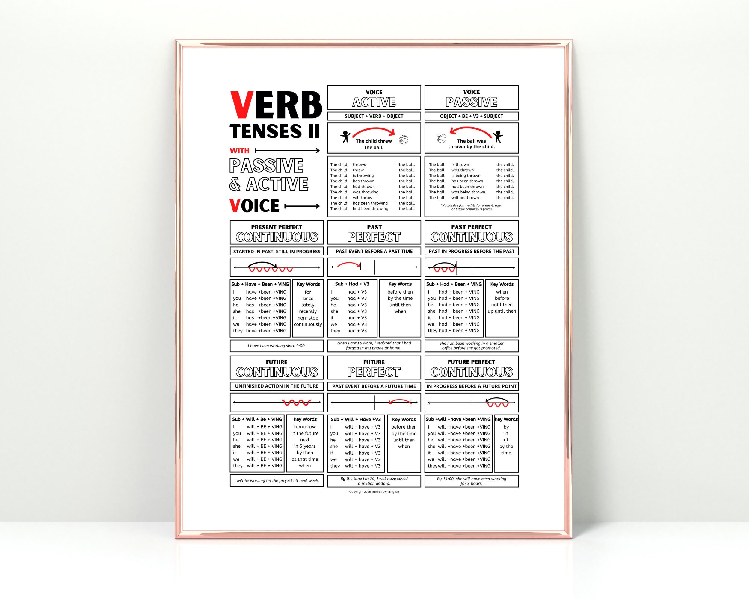 Advanced English Verb Tenses Poster + Active and Passive Voice ...