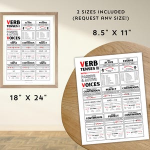 Verb Tenses Posters for ESL, English: Grammar Anchor Charts With 12 ...