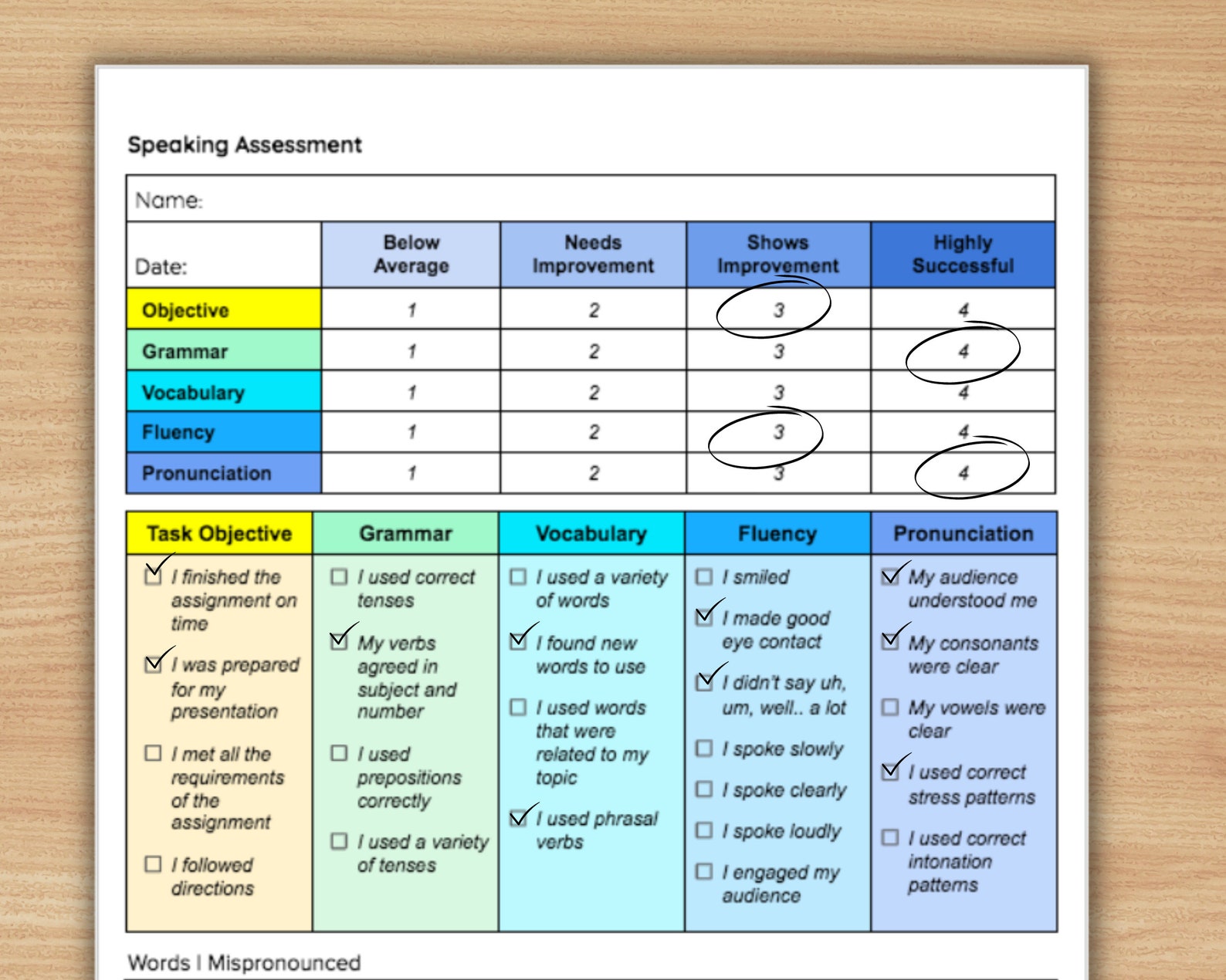 Speaking Assessment Rubric Grading Worksheet and Template for ESL/ELL ...