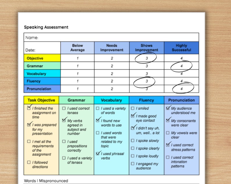 Speaking Assessment Rubric Grading Worksheet and Template for ESL/ELL ...
