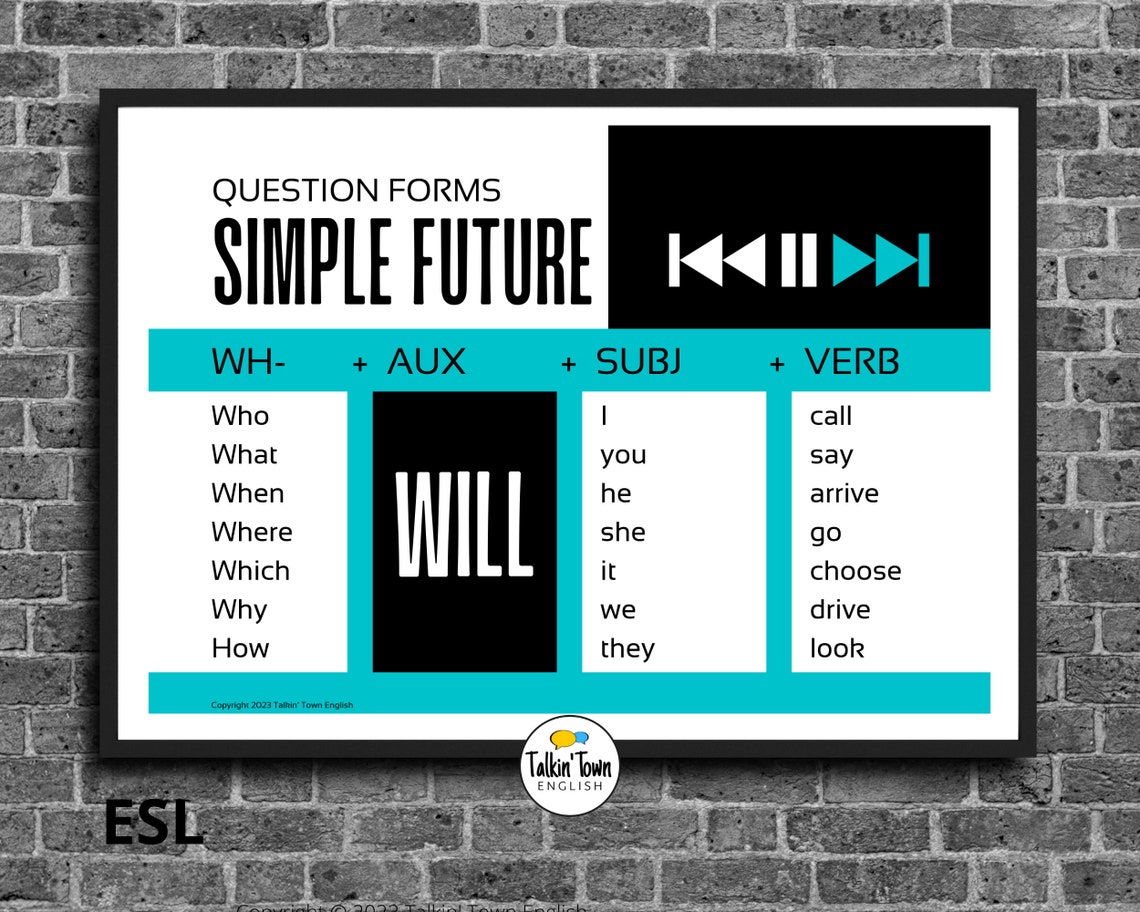 Question Forms ESL Posters for Classroom Visual Aids Anchor - Etsy
