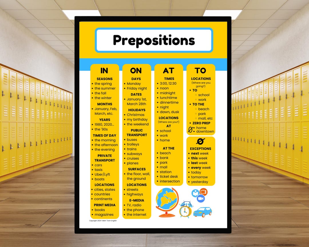 Prepositions Grammar Poster, English Classroom Decor, Educational Wall ...