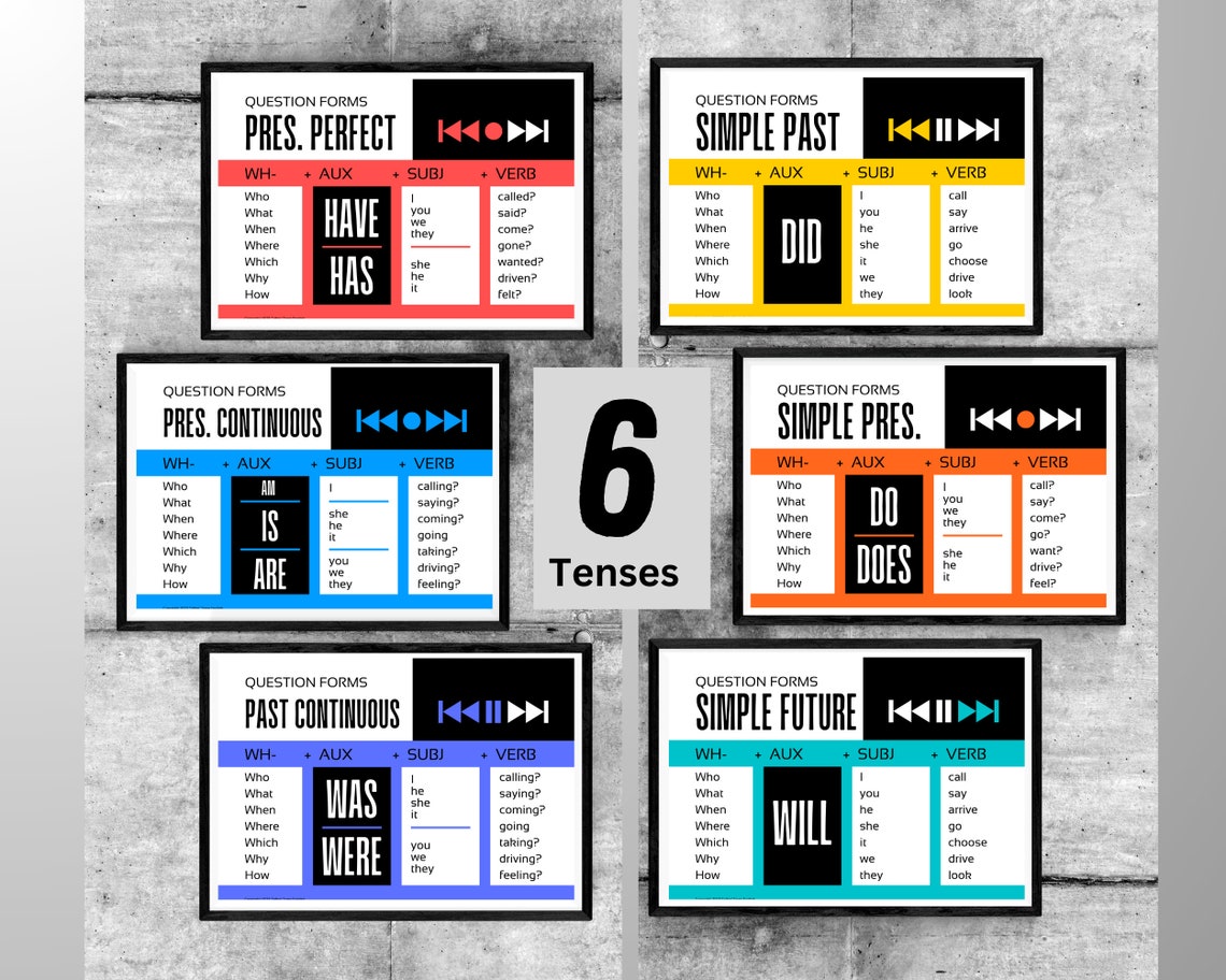 Question Forms ESL Posters for Classroom Visual Aids Anchor - Etsy