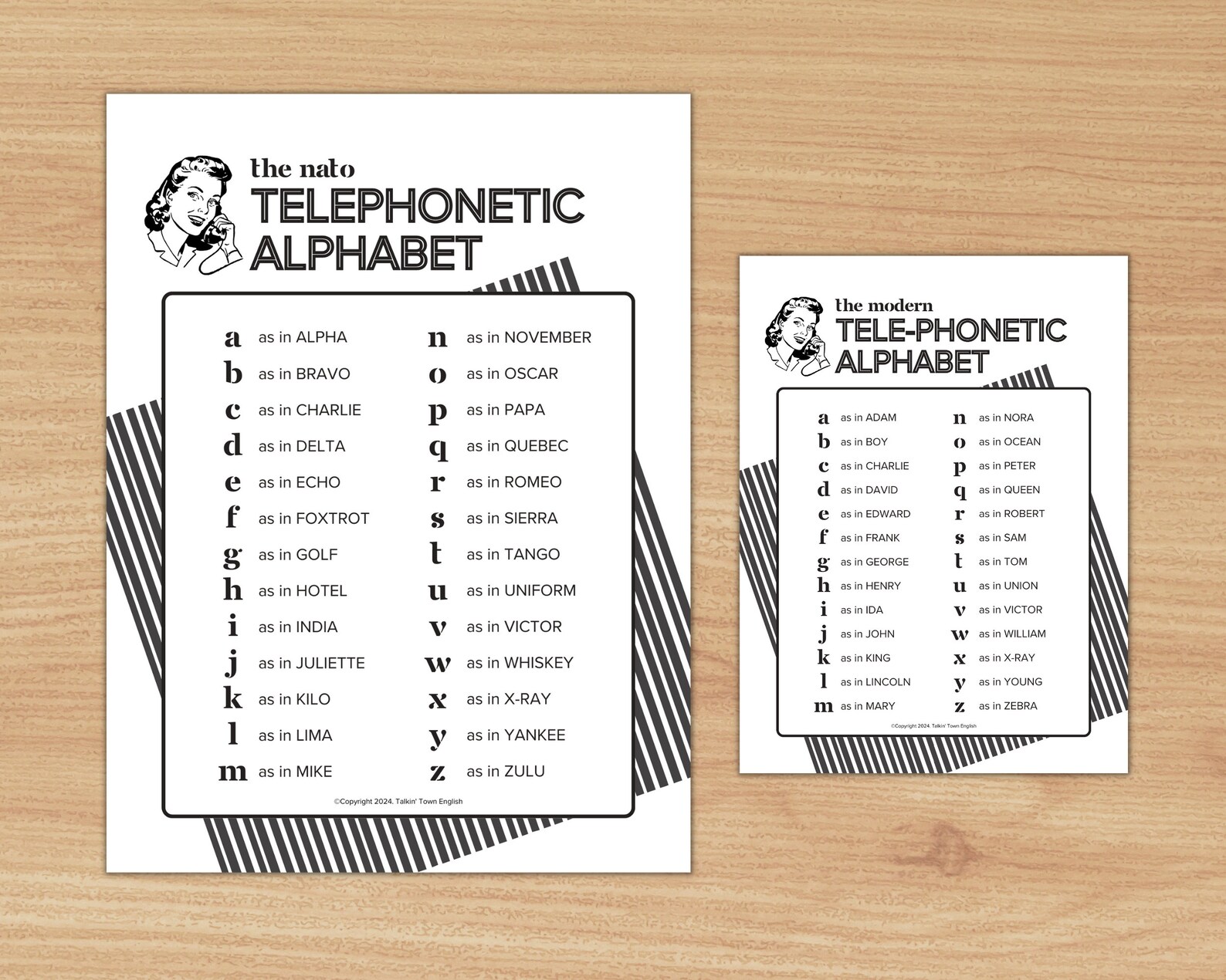 Phonetic Alphabet Telephone Spelling Codes PDF: Communication, Customer ...