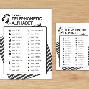 Phonetic Alphabet Telephone Spelling Codes PDF: Communication, Customer ...
