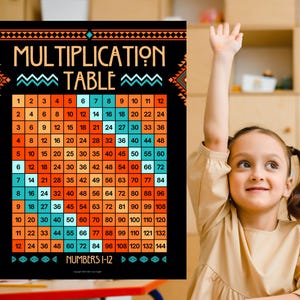 Rustic Multiplication Poster, Printable Times Table Wall Art, Classroom ...
