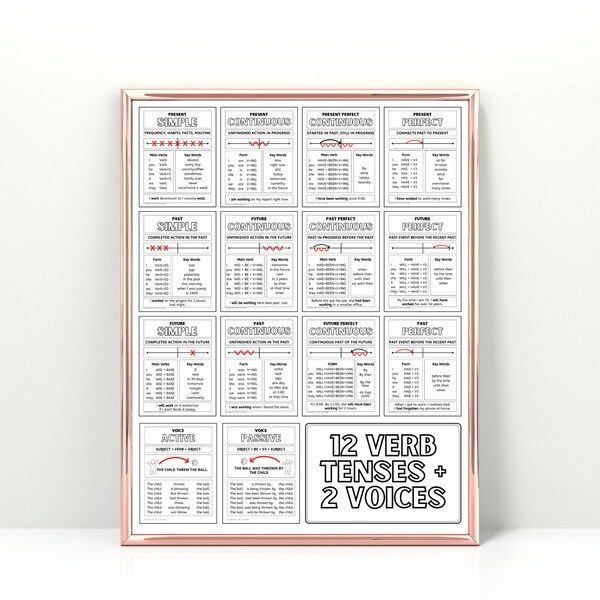 Grammar Poster - Etsy