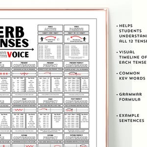English Verb Tenses Poster, Classroom Wall Art, Learning Decor, ESL ...