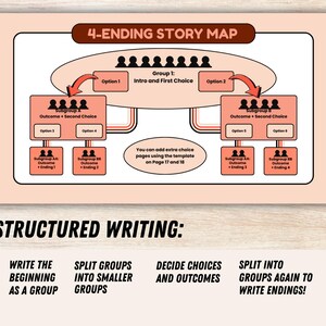 Create Your Own Adventure Story: Canva Template and Worksheet Set for ...