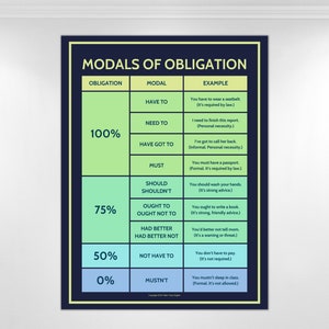 ESL Grammar Charts: Modals of Obligation, Ability, Certainty (digital ...