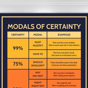 ESL Grammar Charts: Modals of Obligation, Ability, Certainty (digital ...