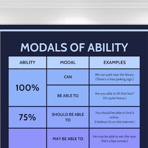 ESL Grammar Charts: Modals of Obligation, Ability, Certainty (digital Download) - Etsy