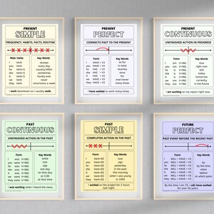12 Verb Tenses Posters for ESL, English: Grammar Anchor Charts With 12 ...