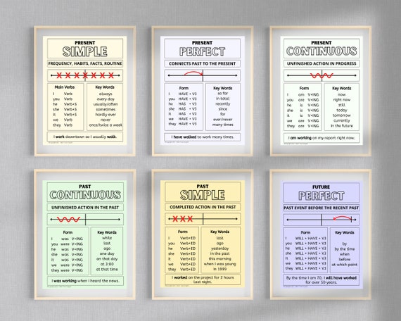 12 Tense 12 Verb Tenses Posters For ESL, English: Grammar Anchor