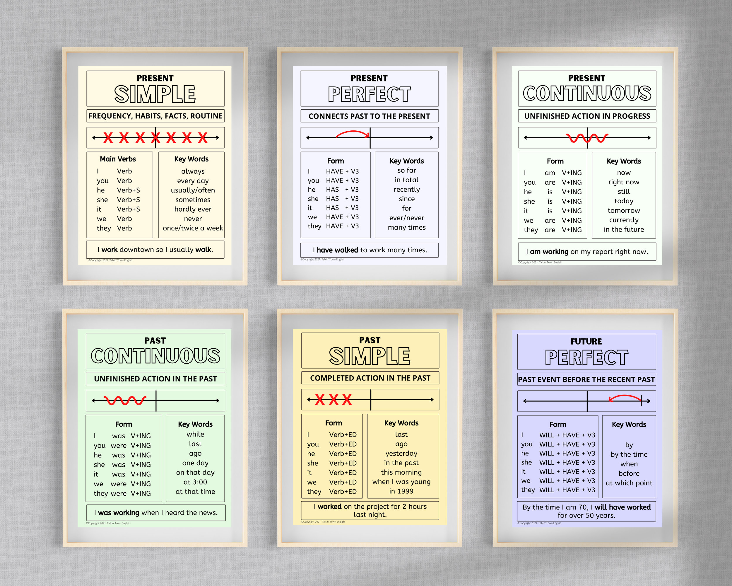 Tenses Pdf PDF All 12 Tenses In English | Explanations, Examples,