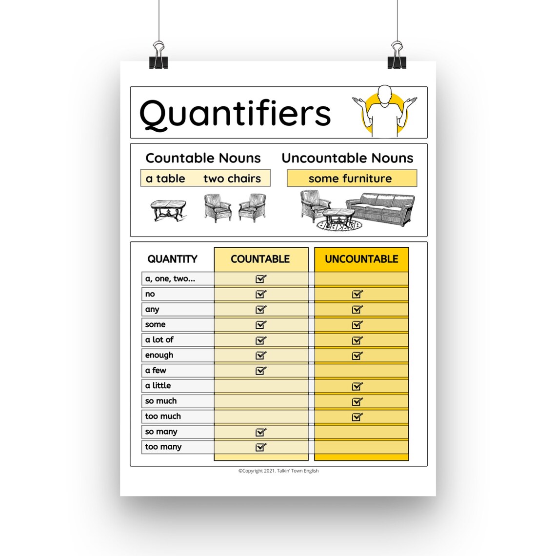 List of Common Uncountable Nouns Expressions of Quantity Posters ...