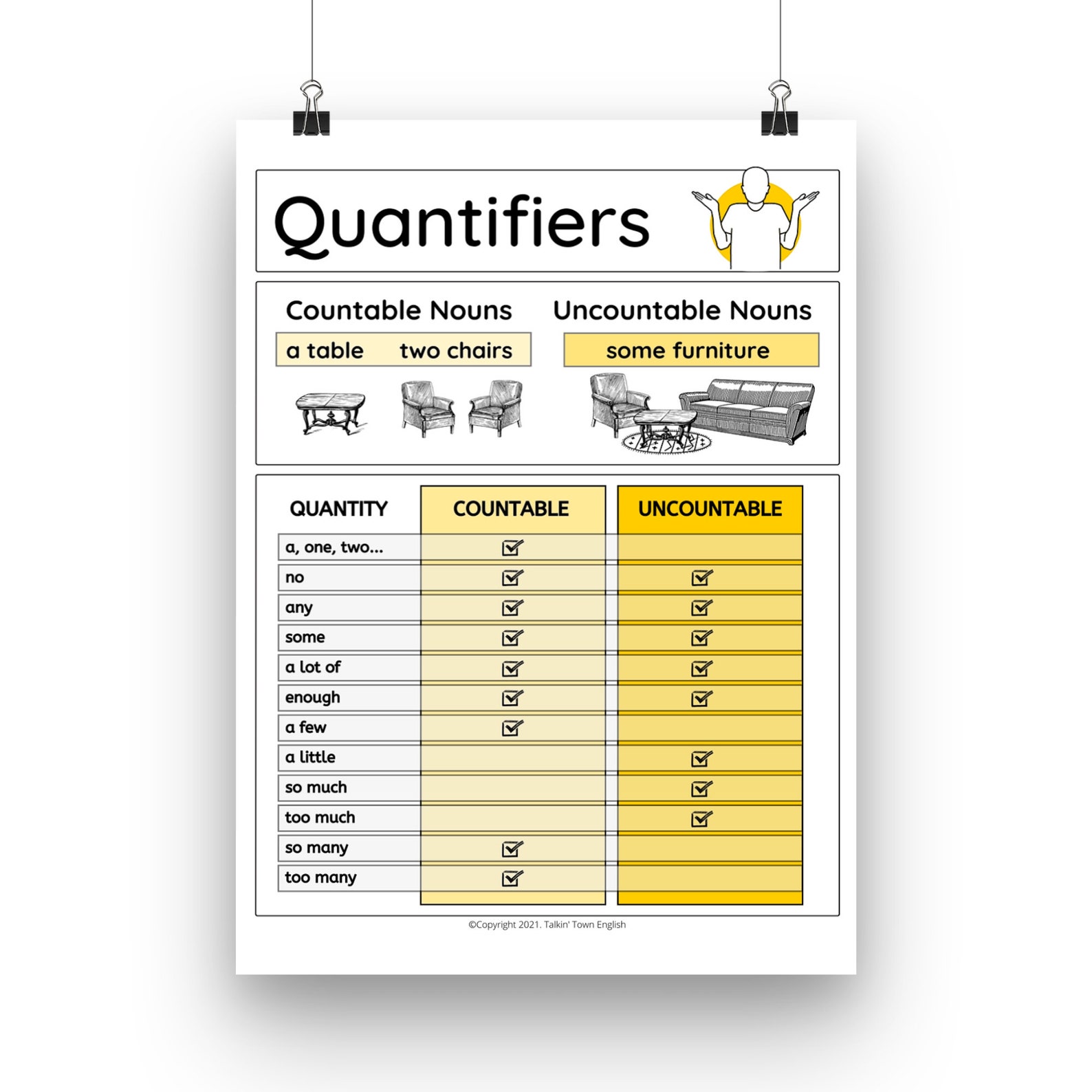 List of Common Uncountable Nouns Expressions of Quantity Posters ...