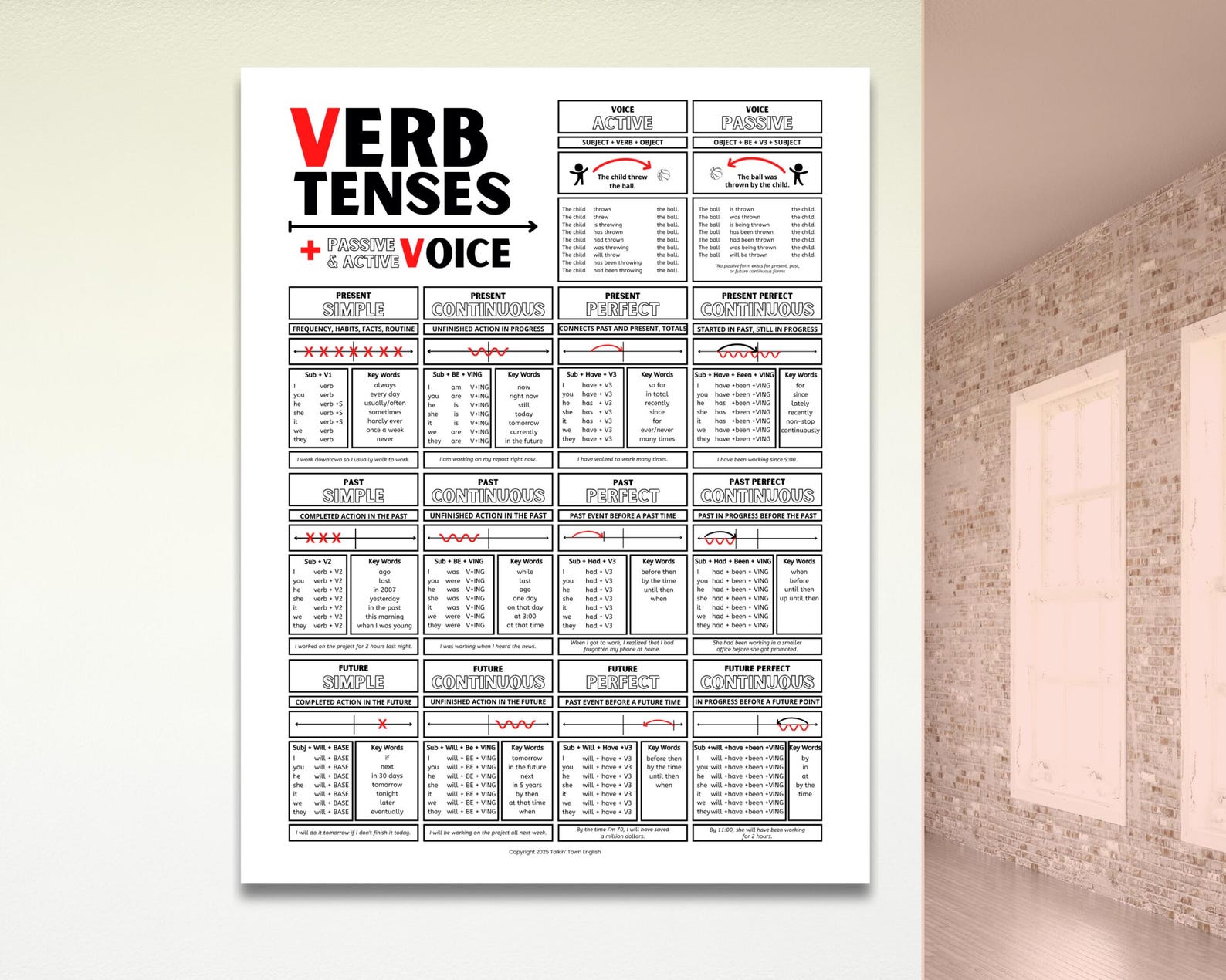 English Verb Tenses Poster, Classroom Wall Art, Learning Decor, ESL ...