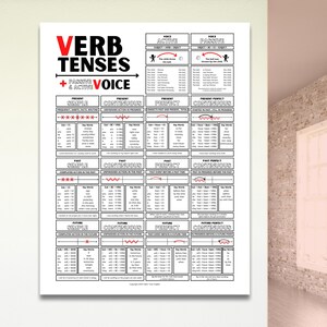 English Verb Tenses Poster, Classroom Wall Art, Learning Decor, ESL ...