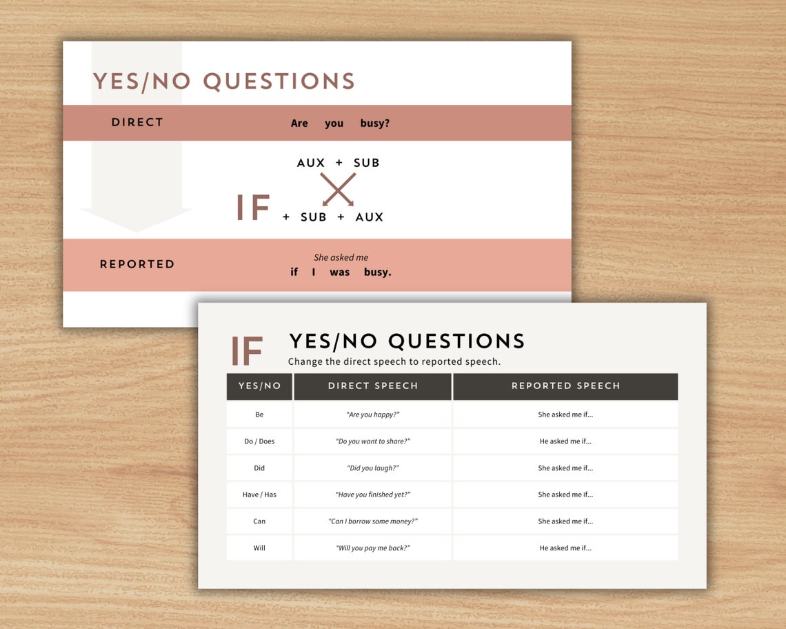 Reported Speech ESL Worksheets and Presentation PDF Lesson Plan and ...