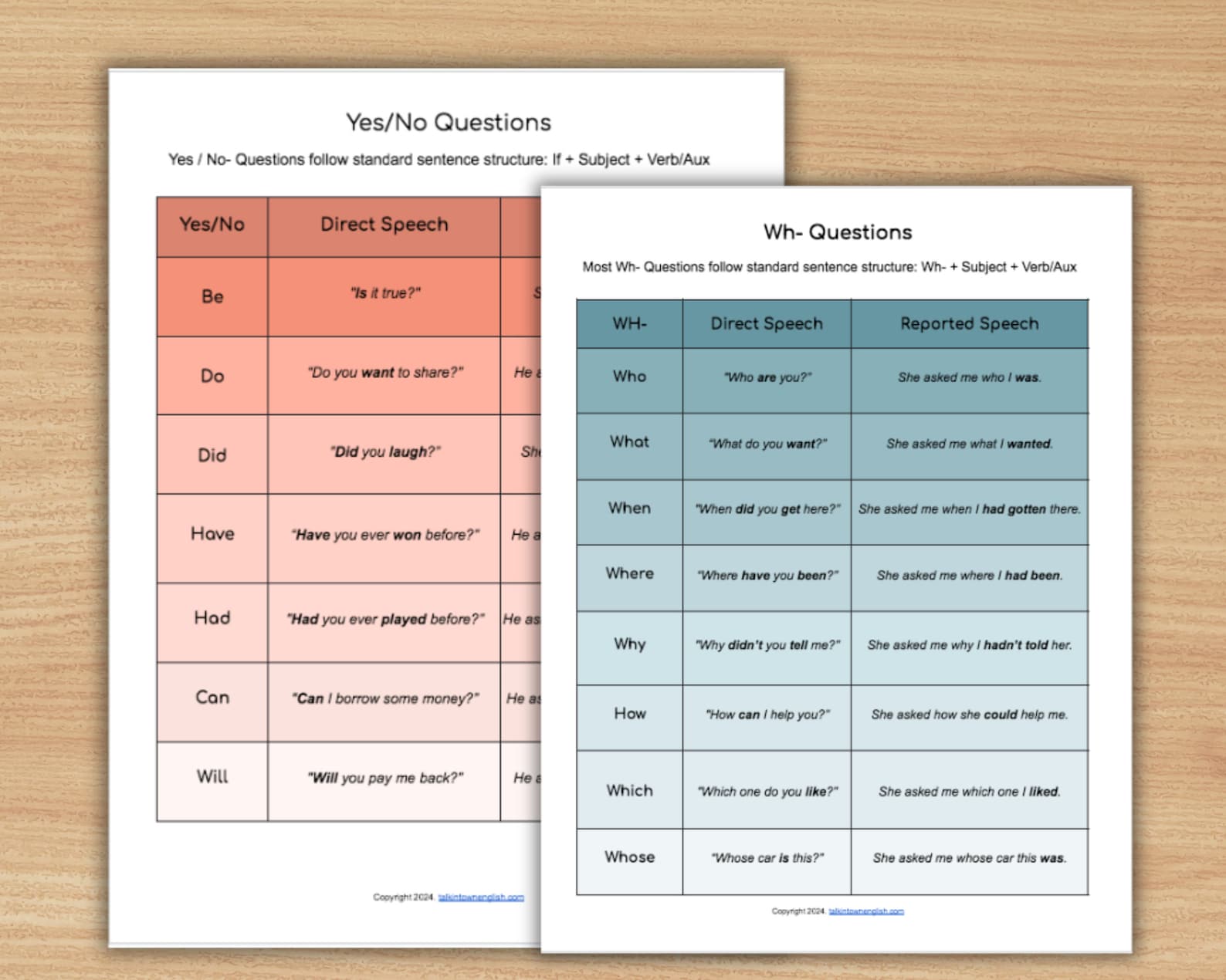 Reported Speech ESL Worksheets and Presentation PDF Lesson Plan and ...