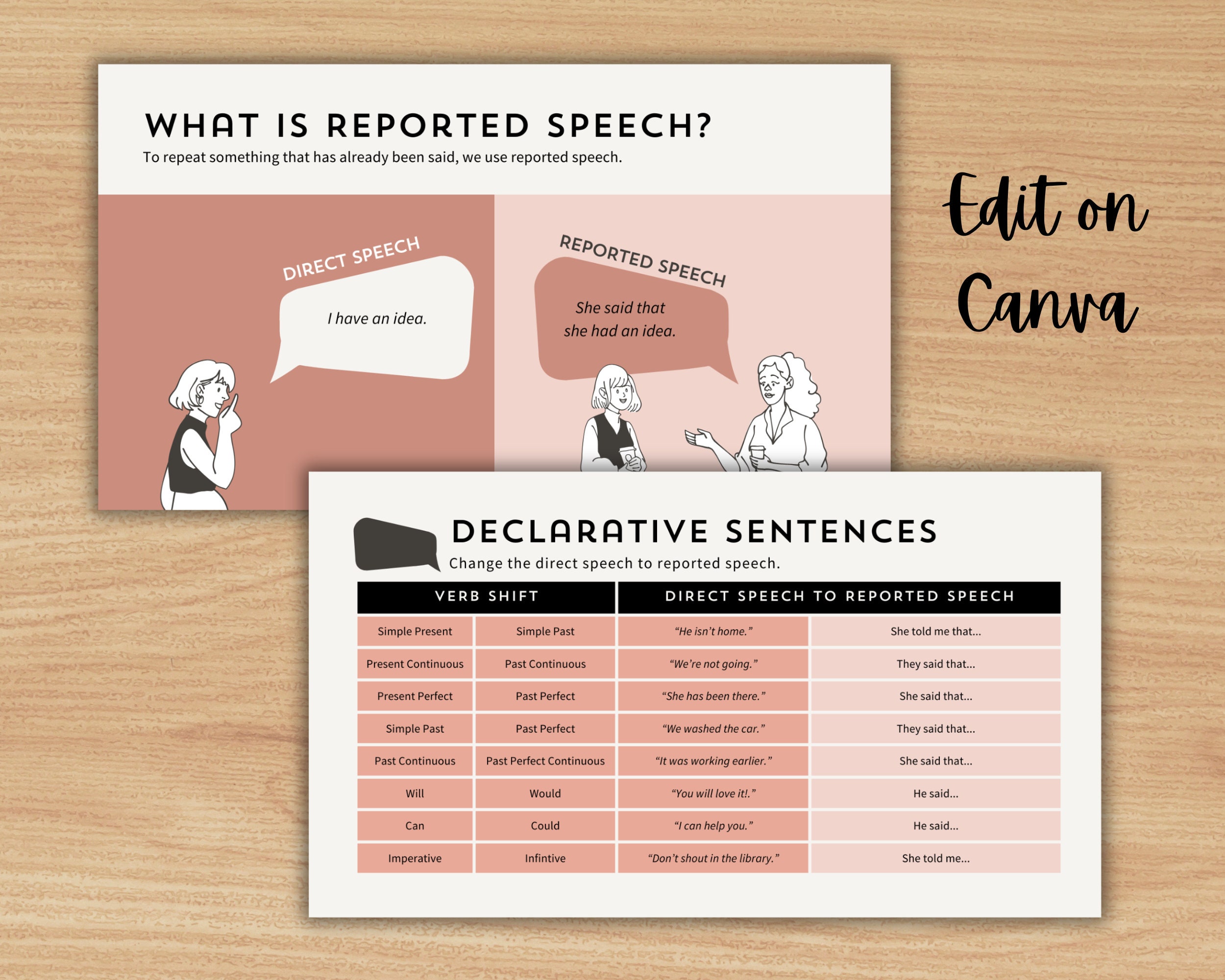 Reported Speech ESL Worksheets and Presentation PDF Lesson Plan and ...