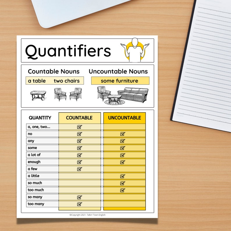 List of Common Uncountable Nouns Expressions of Quantity Posters ...