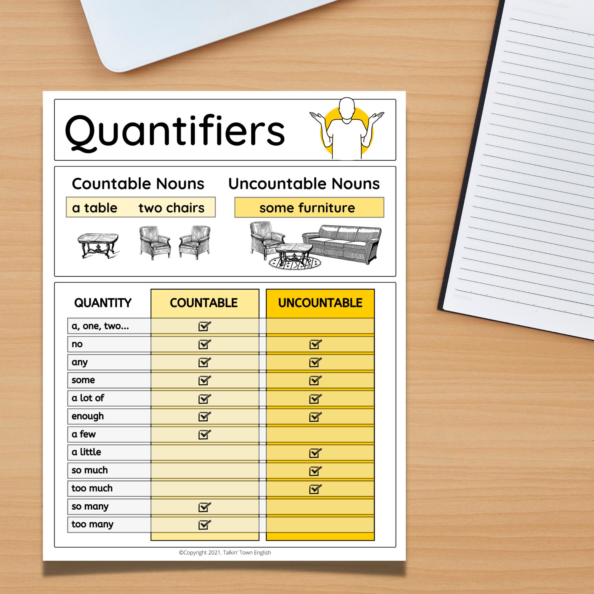 List of Common Uncountable Nouns Expressions of Quantity Posters ...
