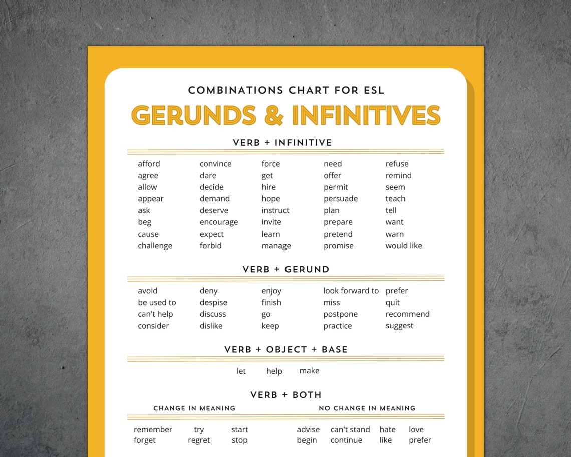 Gerund and Infinitive Anchor Charts PDF for ESL/ELL English Teaching ...